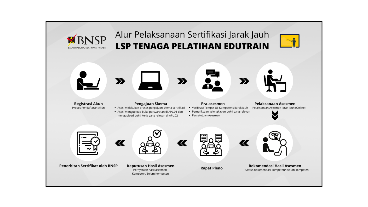 LSP Tenaga Pelatihan Edutrain – Official Website